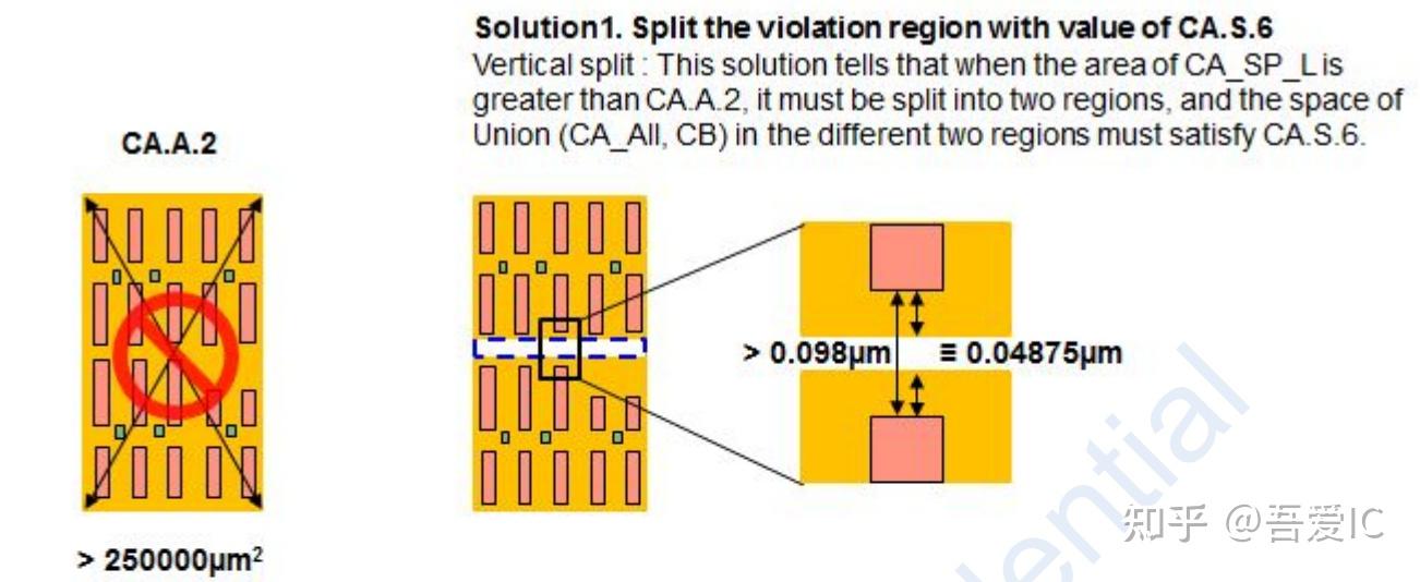 三星8nm工艺CA Breaker解析 - 知乎