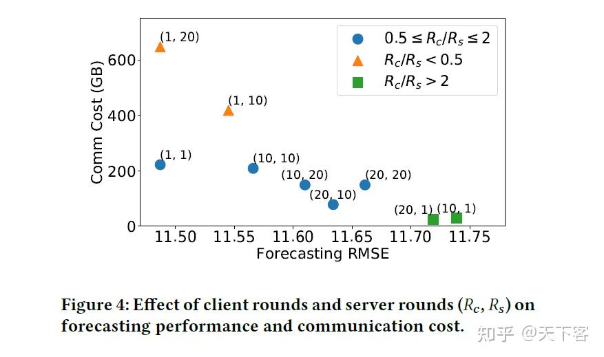 论文笔记：KDD'21 Cross-Node Federated Graph Neural Network for Spatio-Temporal Data Modeling - 知乎