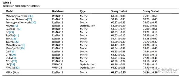 Patch-level大有可为 | 小样本+多示例+注意力机制 - 知乎