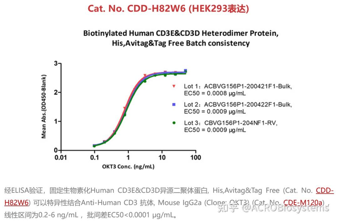 ACRO百普赛斯：靶向CD20、CD3——抗体药物研发的见证者，也是缔造者 - 知乎