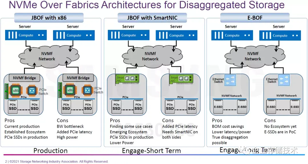NVMe-oF存储扩展：EBOF、FBOF、EBOD生态详解 - 知乎