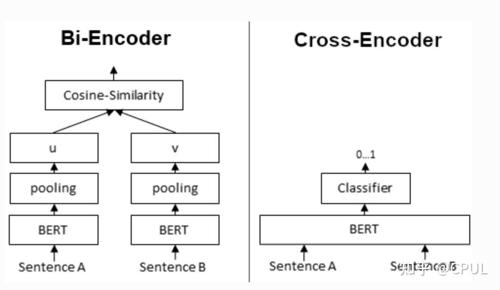 Cross Encoder - 知乎