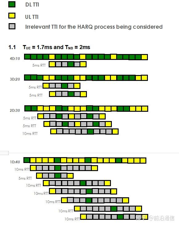 LTE TDD HARQ timing - 知乎