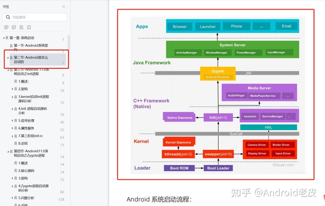 Android Framework学习指南，从应用层转framework开发该从何开始？ - 知乎