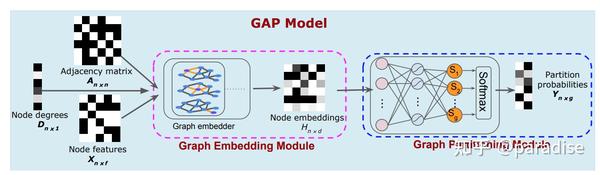 图分割Graph Partitioning技术总结 - 知乎