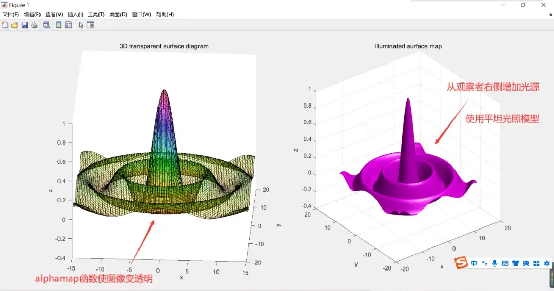 越览（23）——Matlab学习笔记（4）：三维曲面图 - 知乎