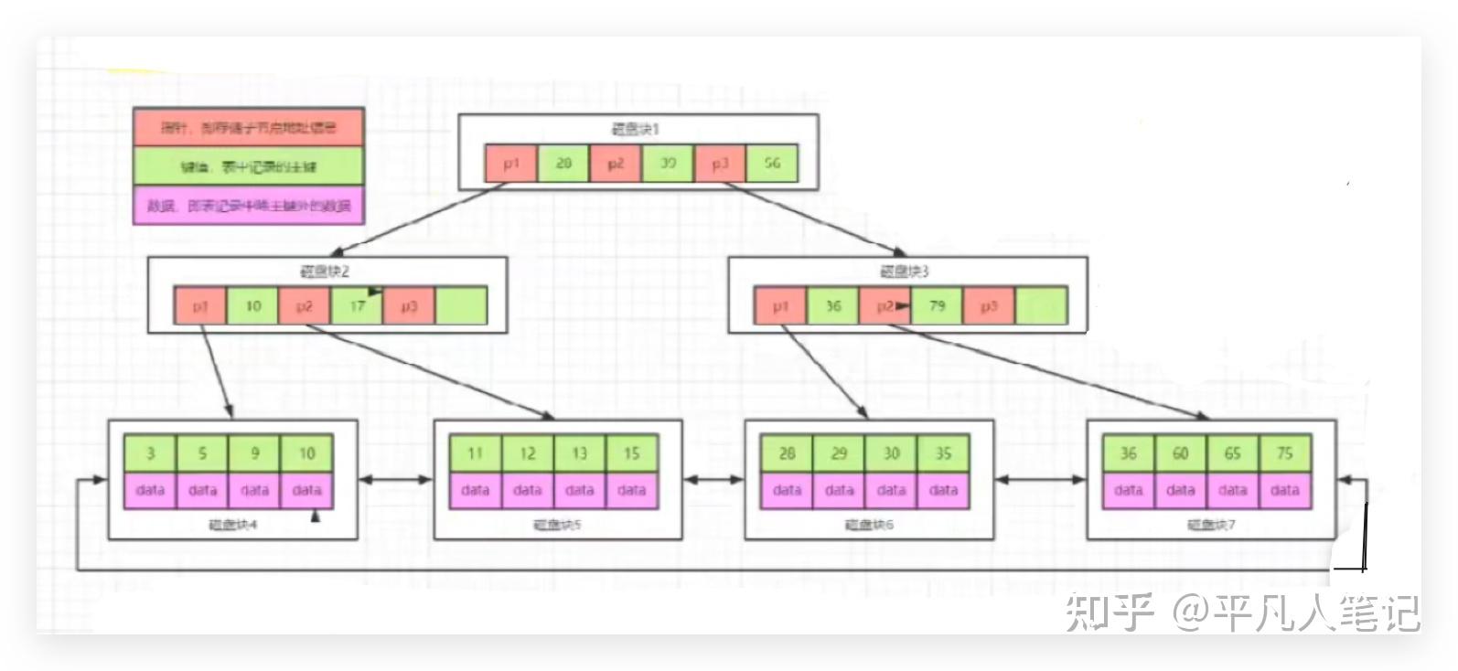 MySQL数据存储原理一 - 知乎