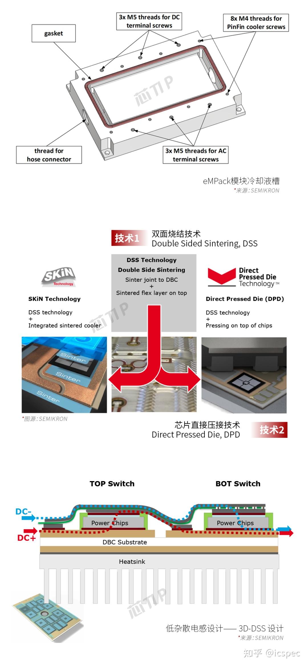 icspec干货 | 图解碳化硅模块封装 - 知乎