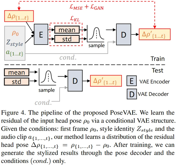 数字人算法知多少？Wav2Lip和SadTalker技术原理详解 - 知乎
