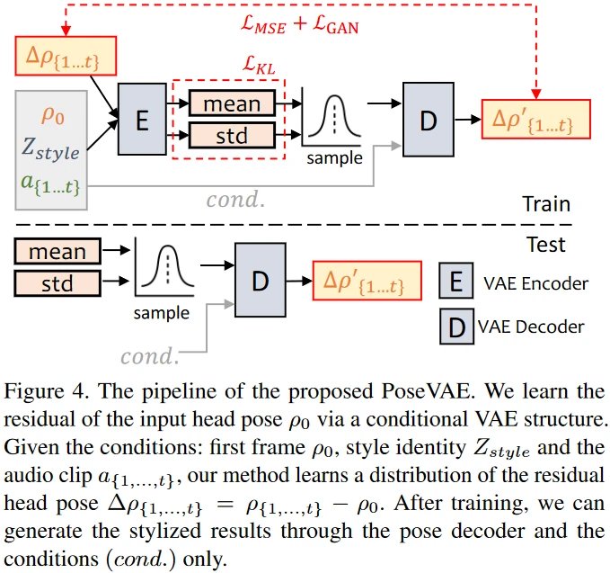 数字人算法知多少？Wav2Lip和SadTalker技术原理详解 - 知乎