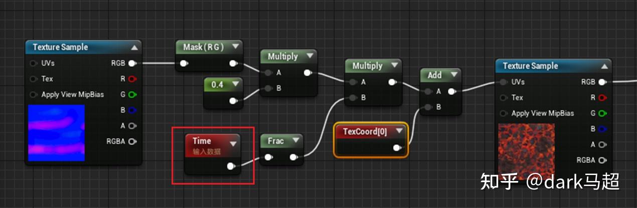 UE实现FlowMap及其原理 - 知乎
