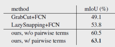Scribble-Supervised CN for Semantic Segmentation - 知乎