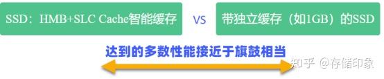 【深入浅出SSD】话说固态硬盘里的HMB和SLC Cache技术 - 知乎