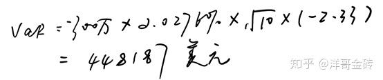VaR定义及其计算 - 知乎