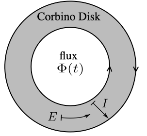 Laughlin argument: 整数量子霍尔效应 - 知乎
