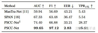 PSCC-Net: 渐进式空间-通道相关网络，用于 图像篡改检测和定位 - 知乎