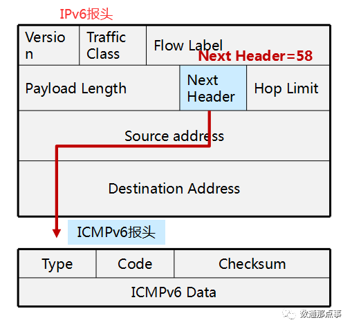 【HCIE】 NO.5 ICMPv6 协议 - 知乎
