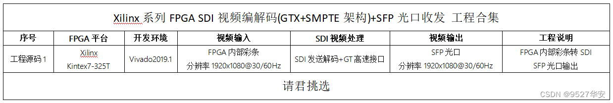 Fpga高端项目:fpga实现sdi视频编解码工程解决方案,提供3套工程源码和技术支持 知乎