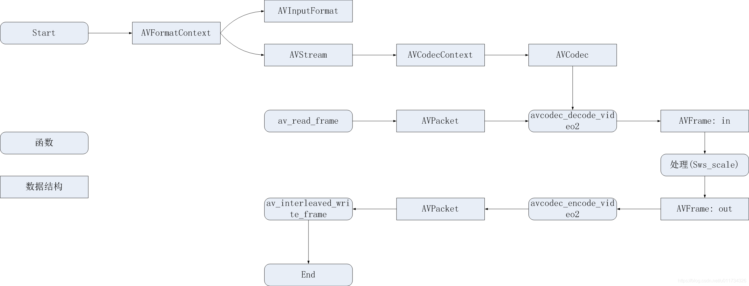FFmpeg录像并保存为mp4 - 知乎