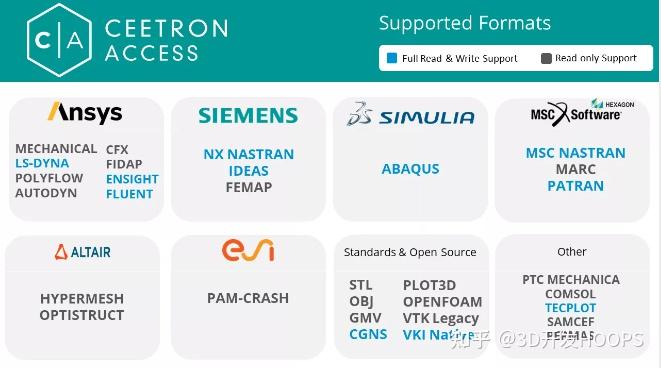 CAE模拟和分析产品组件CEETRON SDK：提供网格划分、求解、后处理等功能！ - 知乎