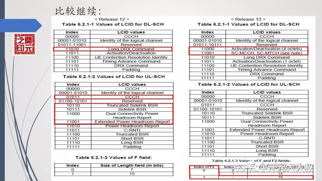 4G5G MAC层极简对比 - 知乎