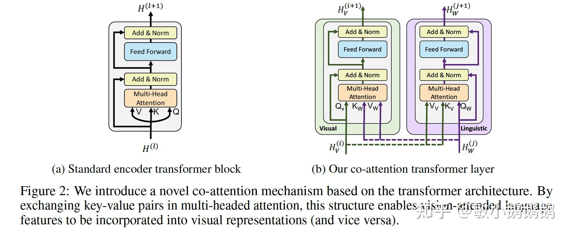 【论文解读之多模态预训练系列】——ViLBERT - 知乎