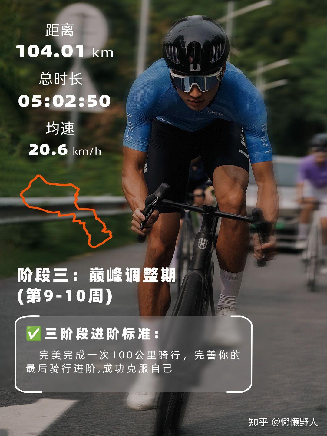 LNLN人生首百|耐力骑行攻略 - 知乎