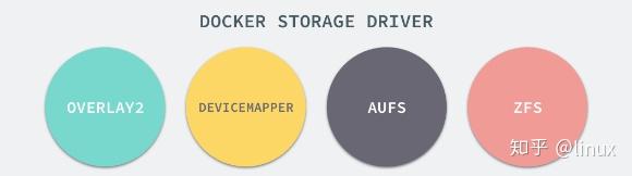 一文弄懂Docker核心技术与实现原理，值得收藏 - 知乎