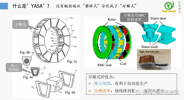 【实拍】YASA高密度电机技术分析 - 知乎
