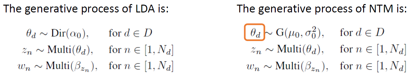 [NTM-1] 神经主题模型 NVDM 原理推导 - 知乎