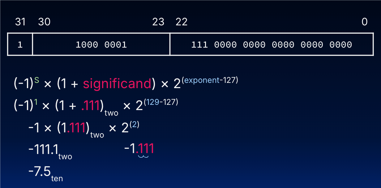 笔记: 浮点数和整数 - 知乎