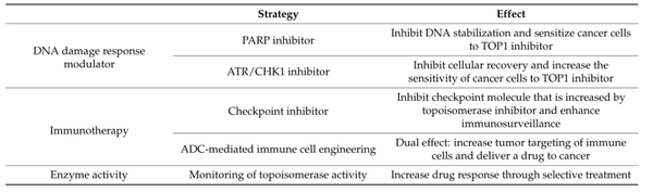 DS-8201不是终点：喜树碱及其衍生物ADC的开发以及增强治疗效果的策略 - 知乎