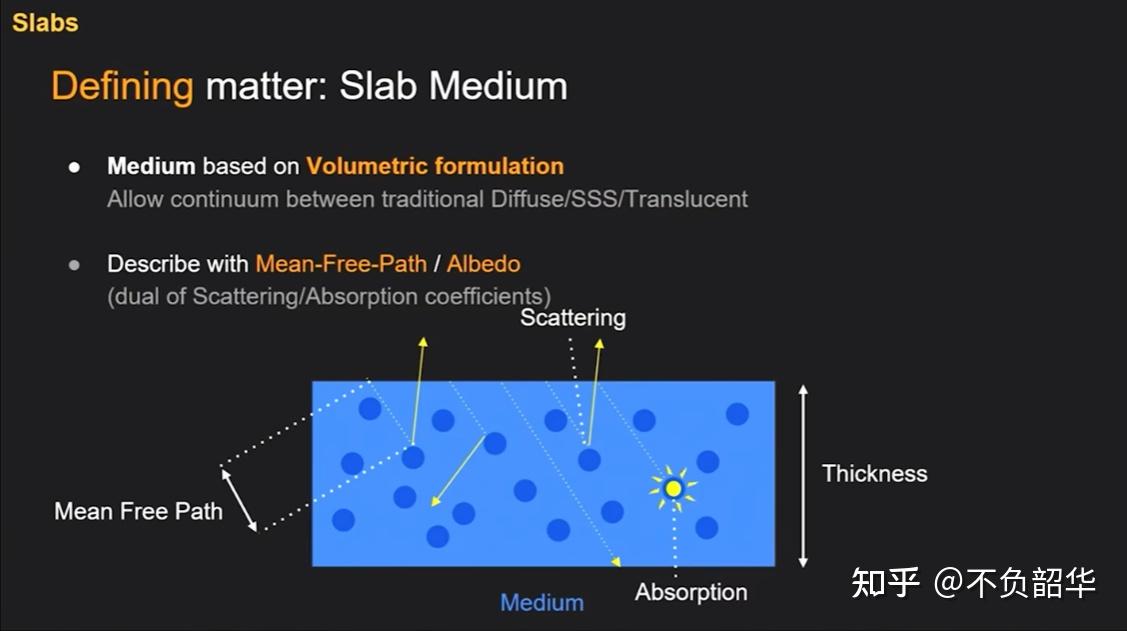 UE5 新材质 Strata原理及实操 - 知乎