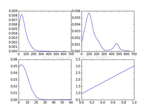 核密度估计Kernel Density Estimation(KDE)及python代码 - 知乎