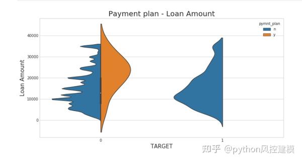 python风控建模实战lendingClub（基于12万真实数据） - 知乎