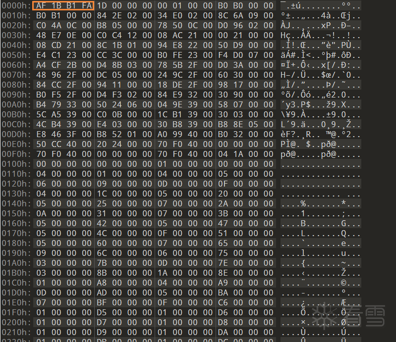 IL2CPP 逆向初探 - 知乎