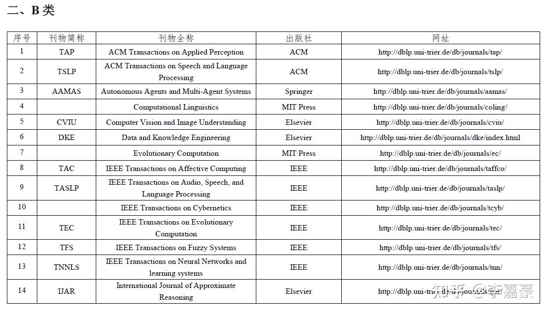 【0基础搞科研系列】什么是CCF推荐列表？ - 知乎