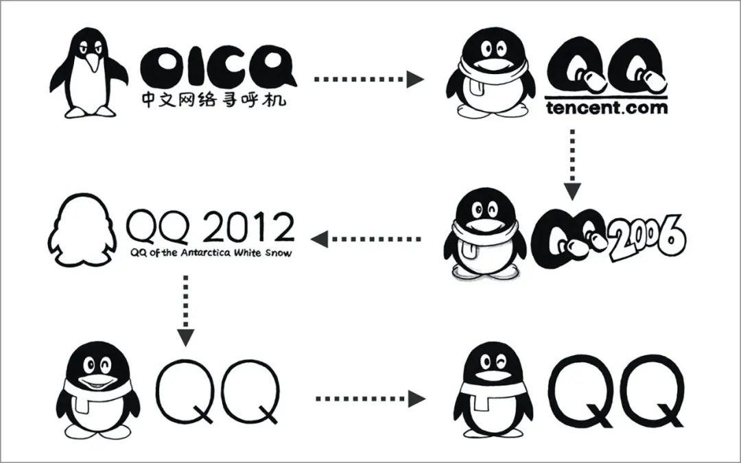 追忆大厂Logo变迁，起名背后故事超多 - 知乎