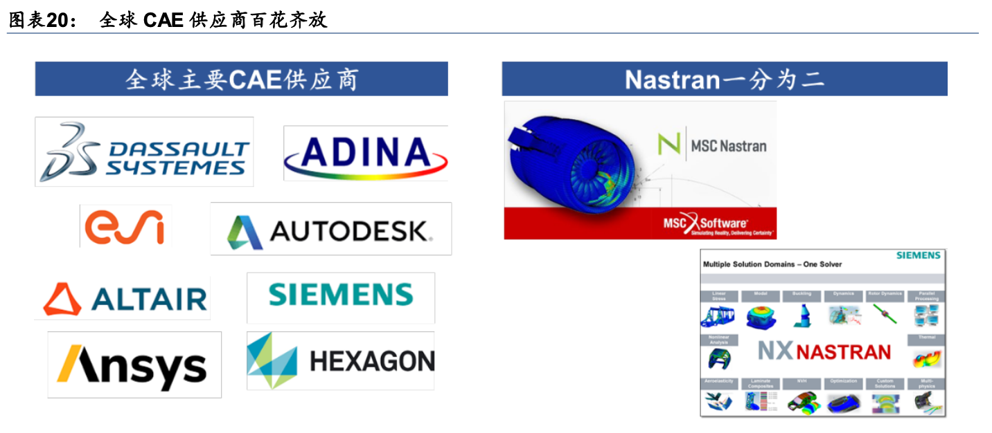 工业软件深度梳理：国外及国内CAE公司梳理 - 知乎