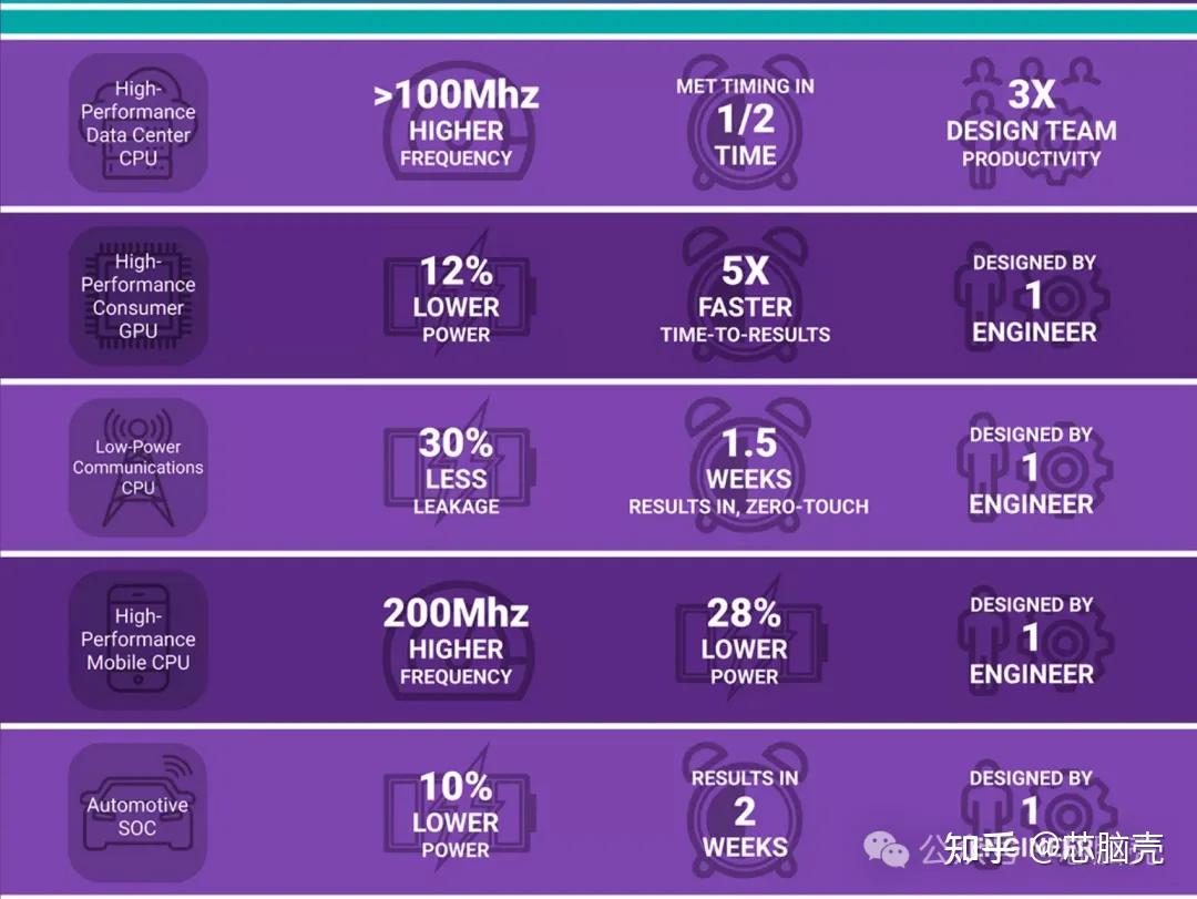SYNOPSYS： DSO.ai是AI驱动的芯片设计革命 - 知乎
