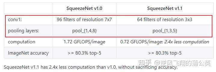 SQUEEZENET之squeezenet1_0与1_1比较 - 知乎