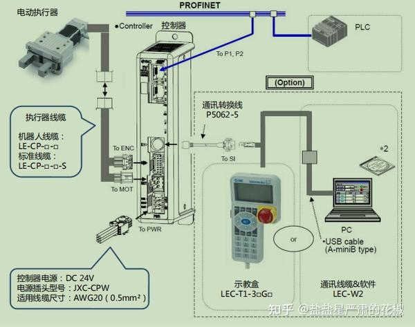 JXCP1系列SMC电缸控制器的西门子PLC博图V14操作流程（JXCP1组态及使用） - 知乎