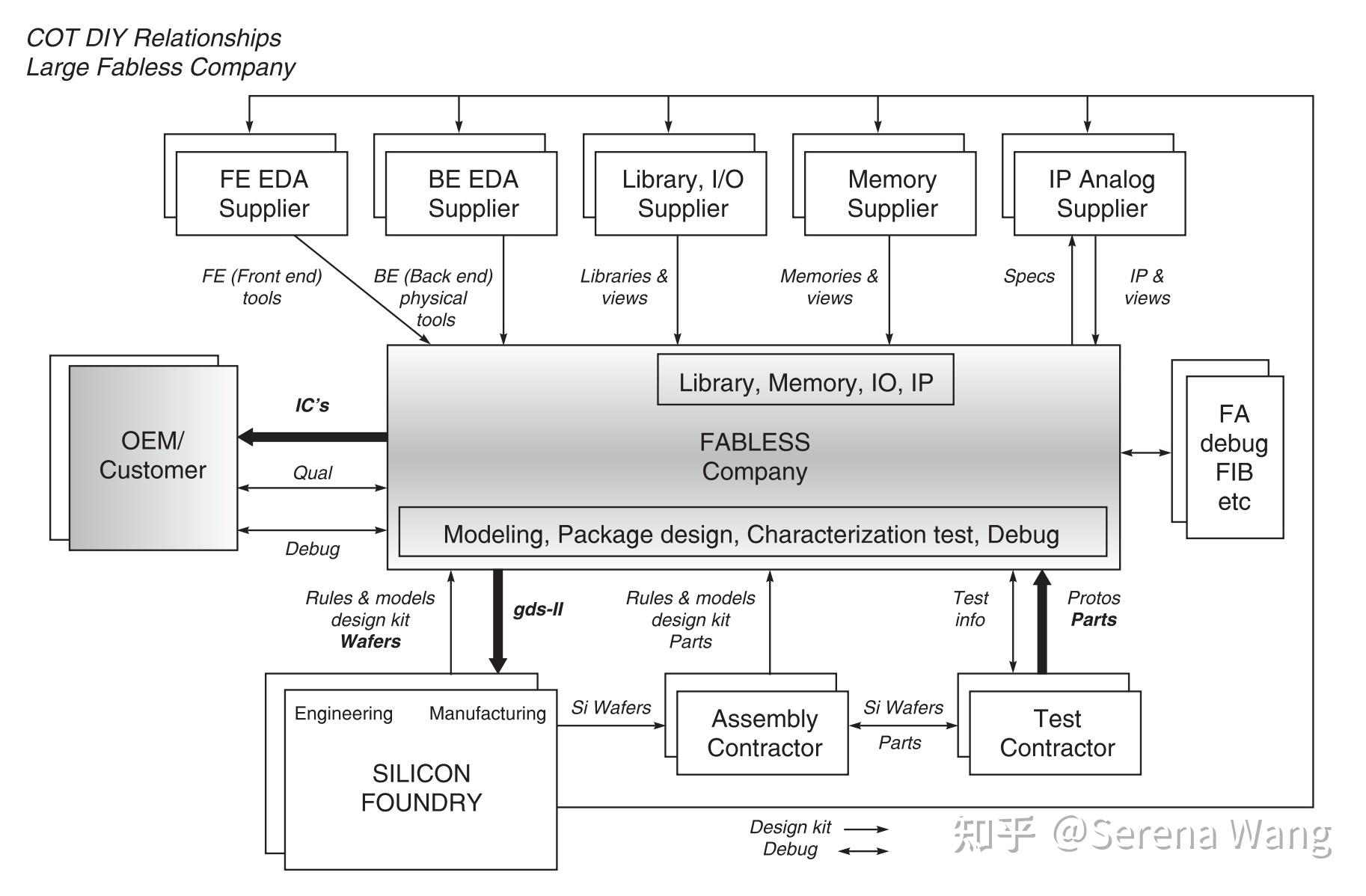 第五篇：FPGA？Gate Array ASICs？Semi-custom ASICs？ - 知乎