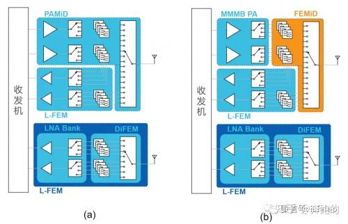 5G射频前端模组详解 - 知乎