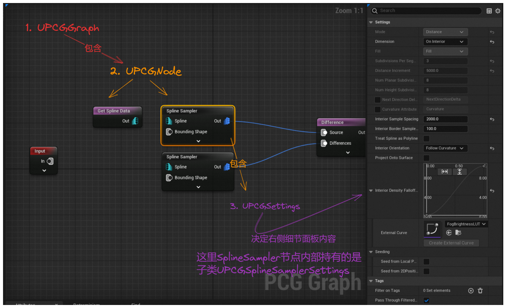 UE5 PuerTS学习与实践(三)运行时编写PCGGraph规则 - 知乎