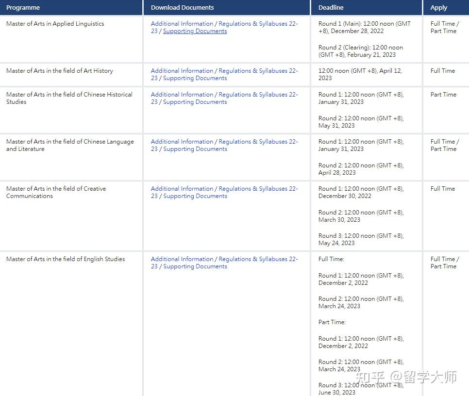 重磅！港大官方更新23Fall专业列表，变化是？ - 知乎