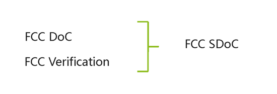 FCC SDoC认证是什么，范围和费用 - 知乎
