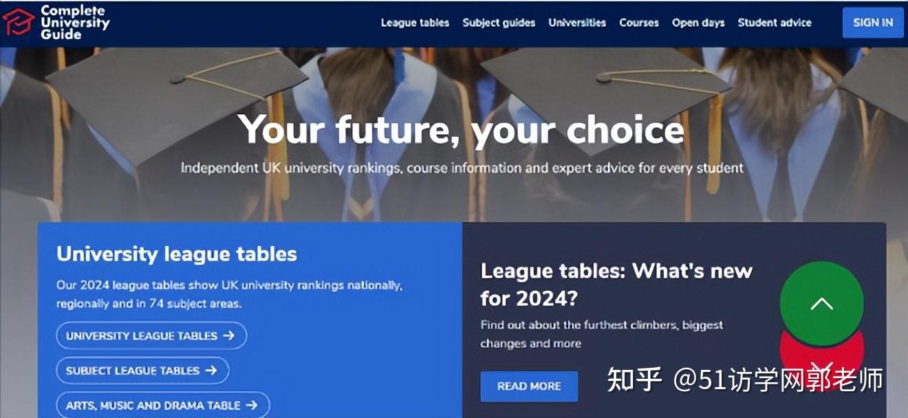 2024年CUG英国大学排名发布，快来围观～ - 知乎