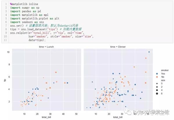 数据可视化，Seaborn画图原来这么好看 - 知乎