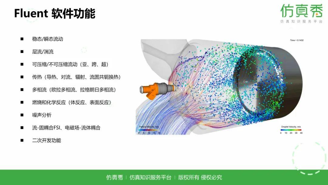 Fluent功能简介以及ANSYS证书问题（附赠Fluent105讲免费教程） - 知乎